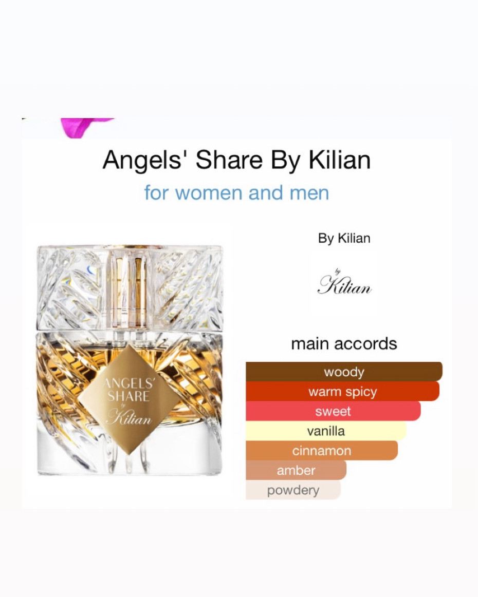 Angel’s Share – 13th Scents Perfumery